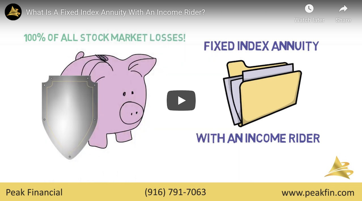 How Does "Indexing" Work In A Fixed Index Annuity?
